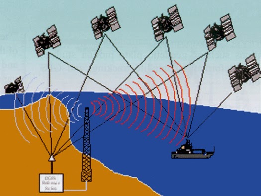 Pengertian, Cara Kerja dan Manfaat atau Fungsi Global Positioning ...