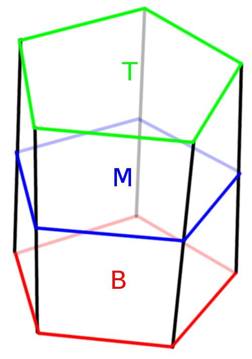 Two Posts about Scutoids: Volume of a Scutoid