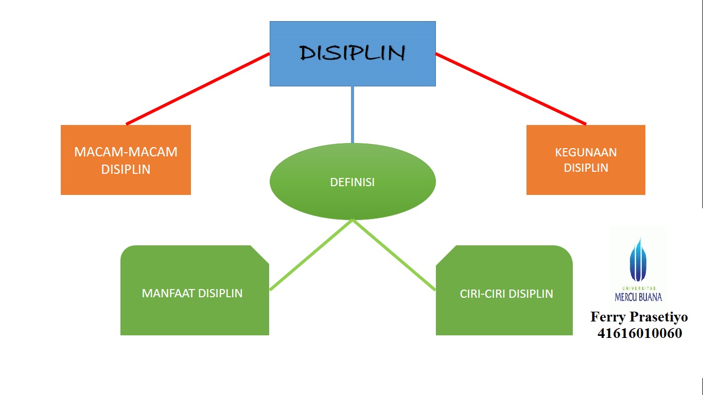 Karakter123.com: Lebih Hebat dengan Disiplin