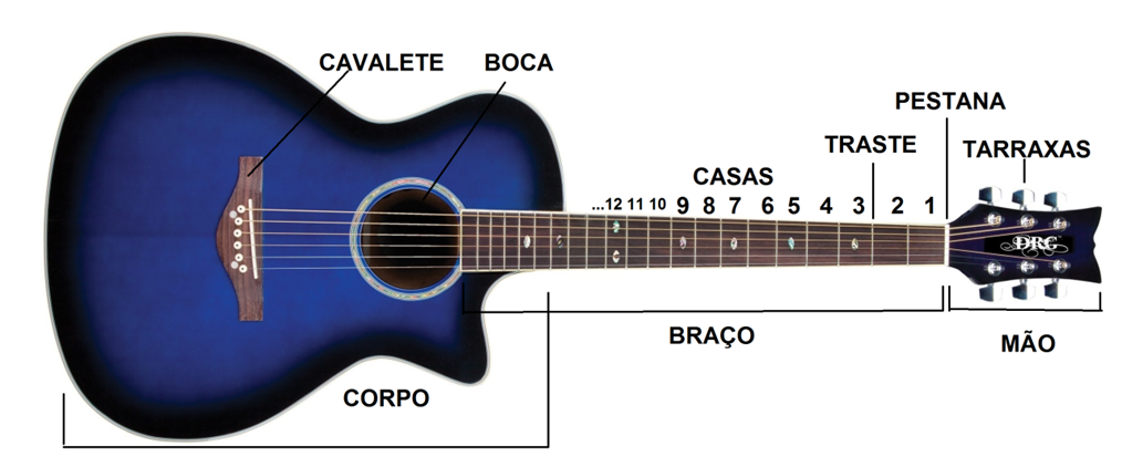Backstage Escola de Música: novembro 2013