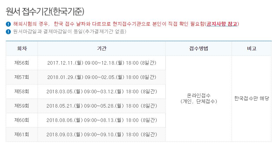 Complete Guide to New TOPIK Test: All You Need to Know! - Korean TOPIK ...