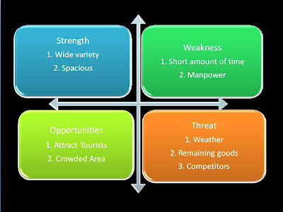 Project Management: Tutorial 9 - SWOT Analysis