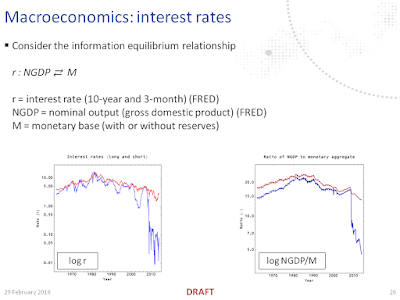 Information Transfer Economics: February 2016