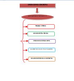 periodos pre- operacional y operaciones concretas: pre-operacional y ...