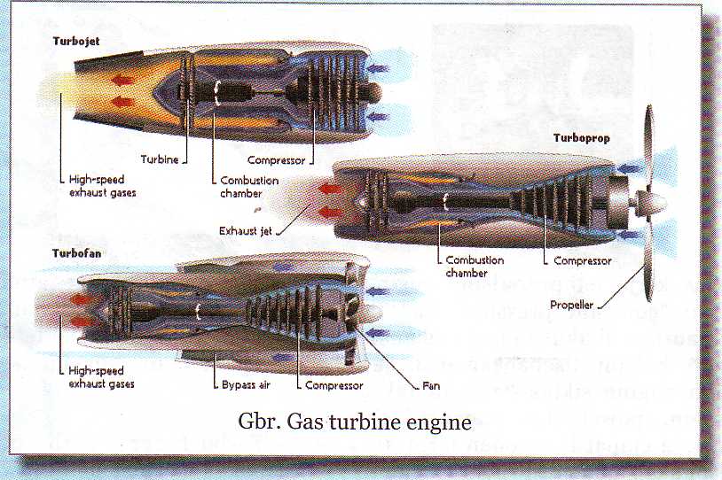 Backtea83: Mesin pesawat terbang