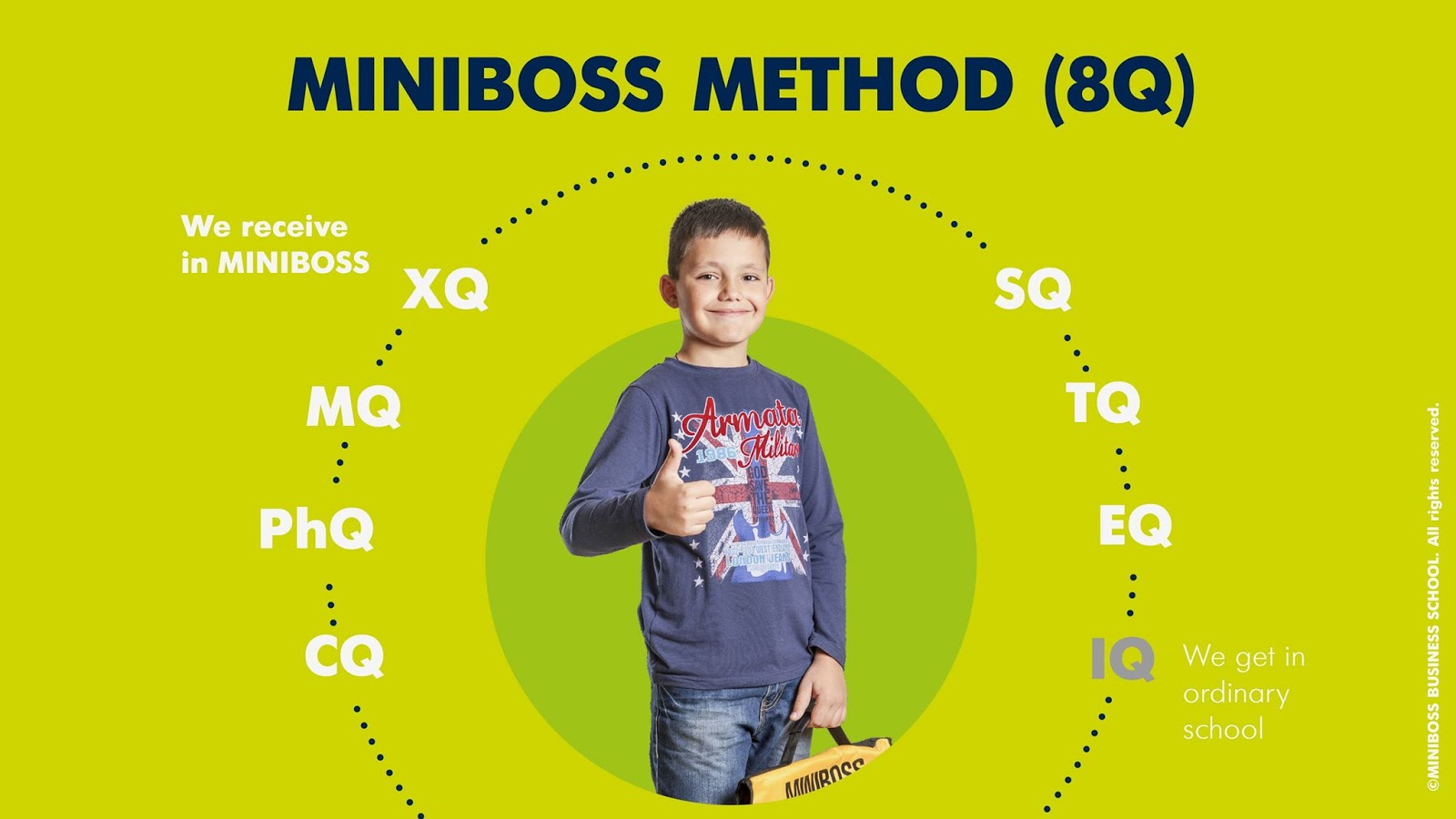 MINIBOSS BUSINESS SCHOOL (VINNITSA): МЕТОДИКА