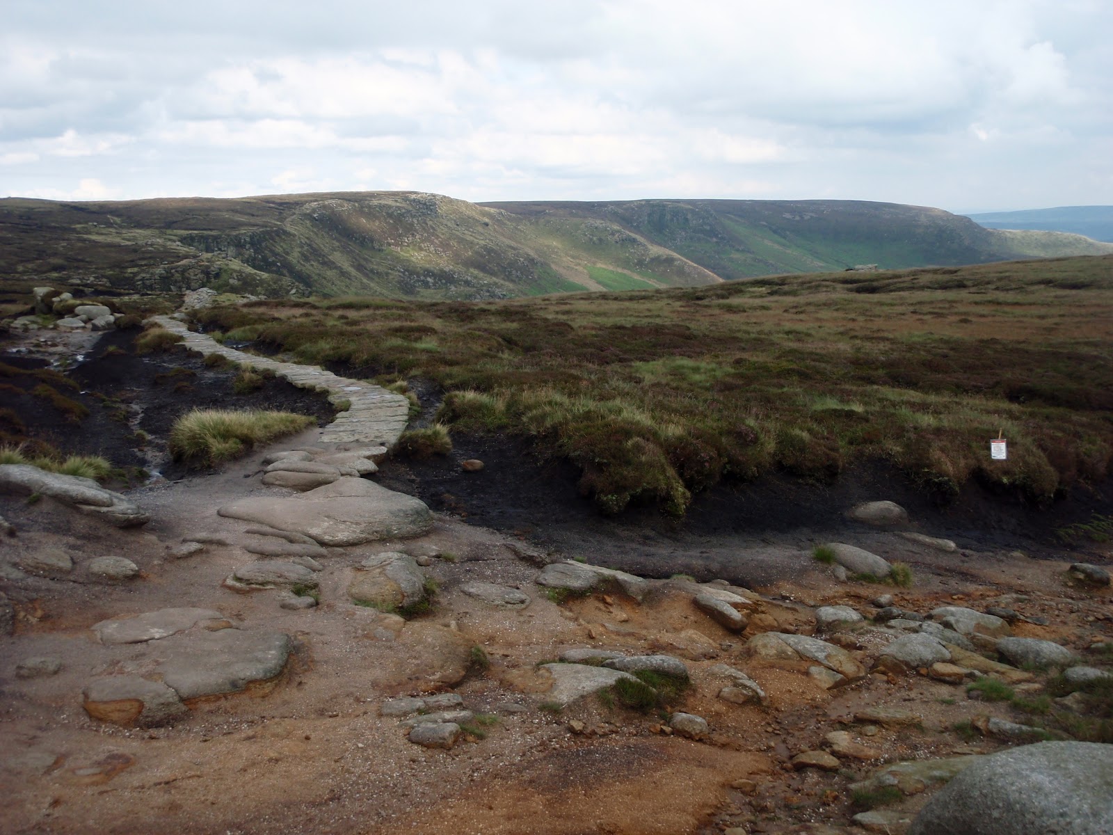 Fell Running: Edale Skyline – Fell Running Guide