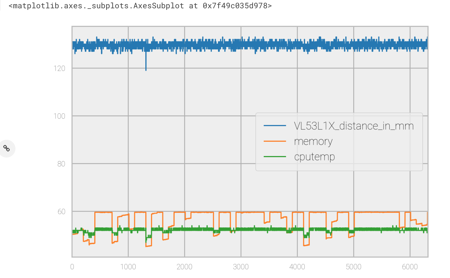 Data In Motion: Using Sensors At Scale on the Edge Part 1 : Apache NiFi ...