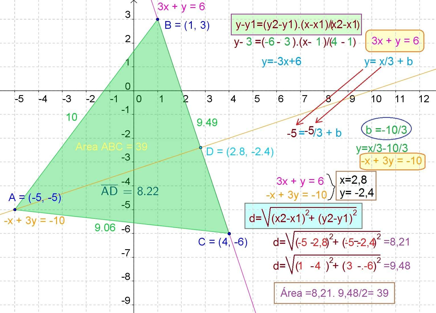 Geometría analítica y álgebra: Áreas, perímetros y volúmenes de figuras ...