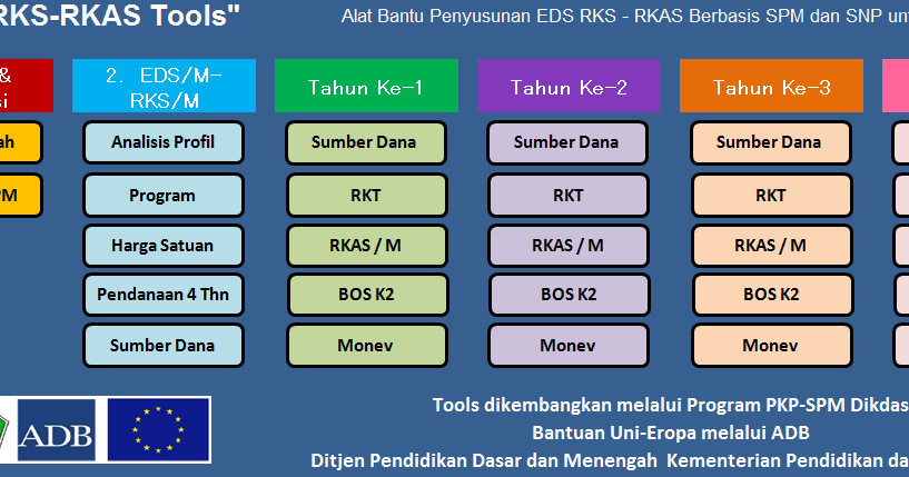 Download Aplikasi Pembuatan Laporan Rencana Kerja Sekolah (RKS) 2019 ...