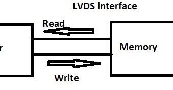 Universal Flash Storage (UFS2.0)