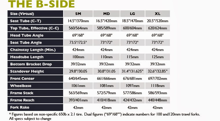 The Soma Fab Blog: Soma 2014 Frame News: Version 3.0 of our 27.5"/650B ...