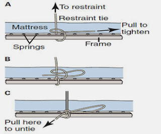Procedure of Using Restraints ~ Nursing