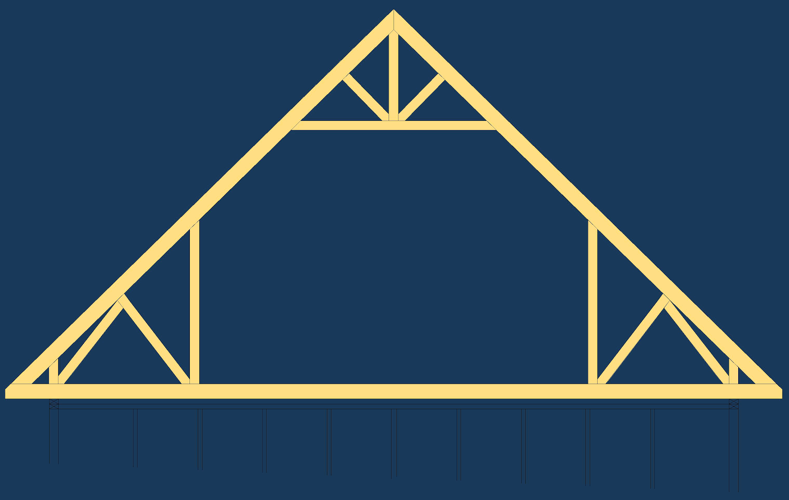 Common Types Of Trusses