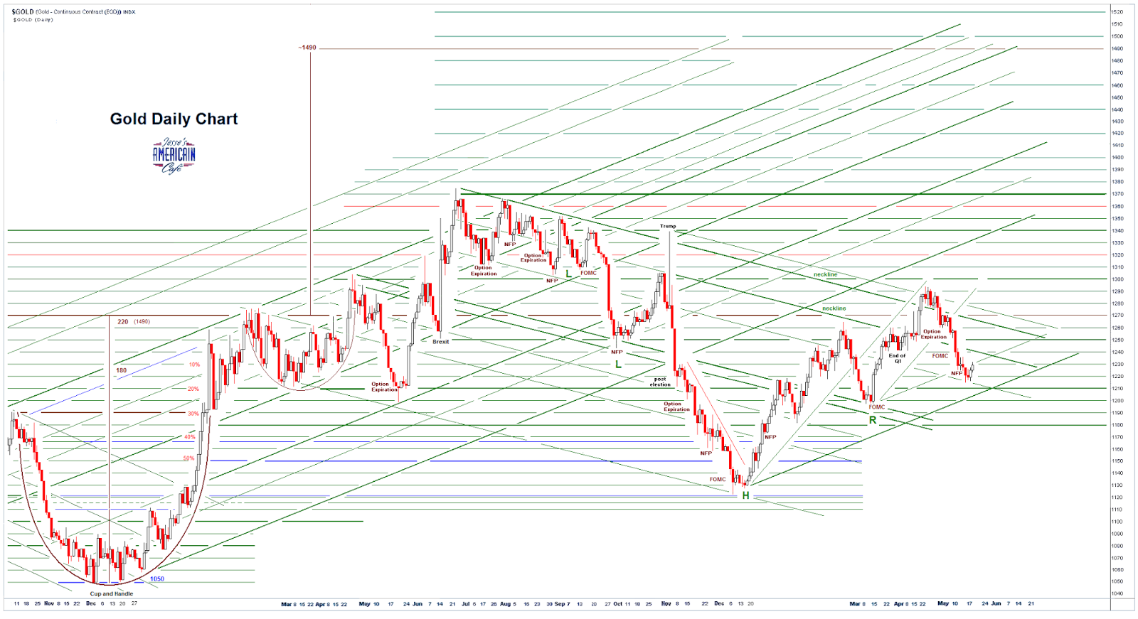 Jesse's Café Américain: Stocks and Precious Metals Charts - Plutocracy ...