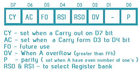 8051 Tutorial-2: Registers