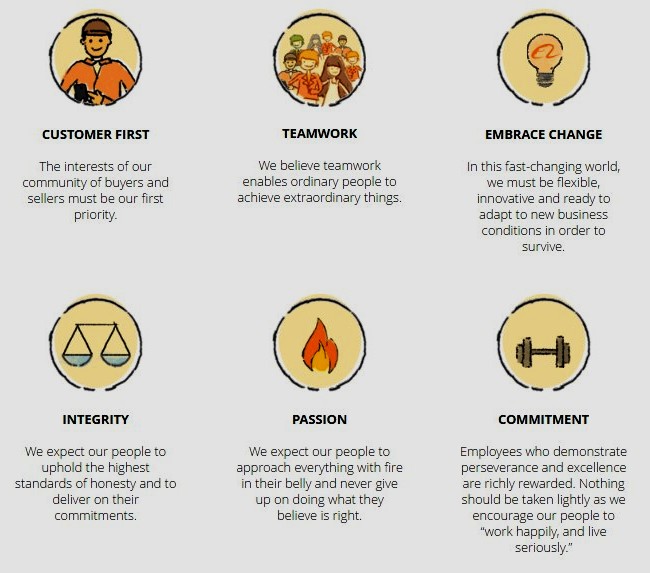 What is Aliexpress?: Success Factors of Alibaba