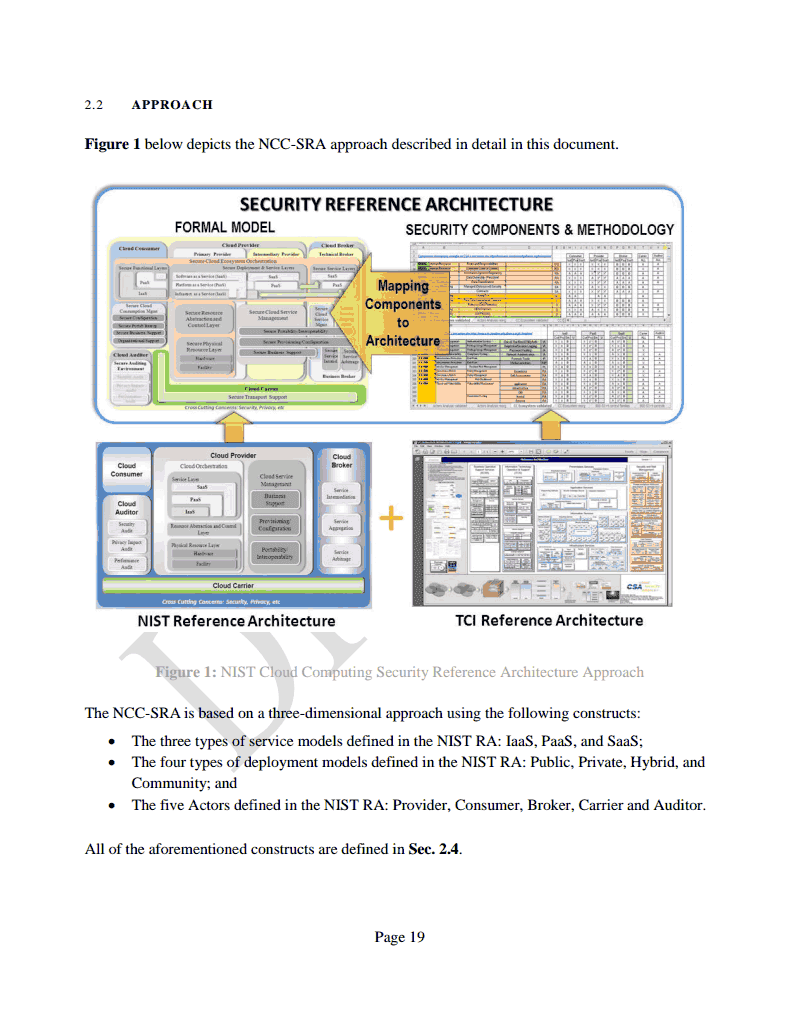 Musings on project management: NIST Cloud Computing Security