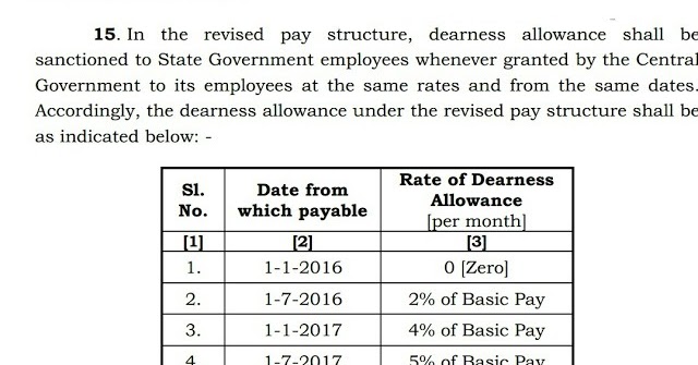 Flash News : # TN 7th PAY GO - Dearness Allowance Calculation ...