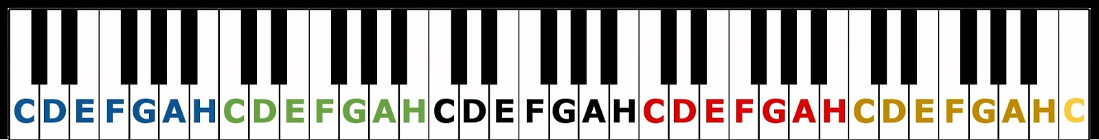 najszybsza NAUKA GRY NA KEYBOARDZIE! Nuty literowe: Jak to czytać?