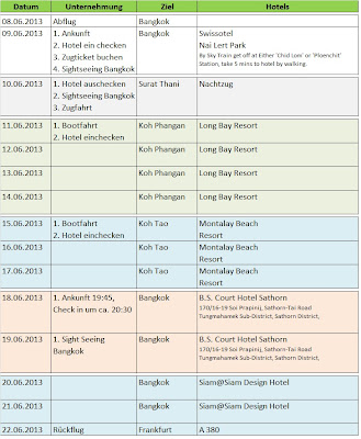 Reise-Blog : Reiseplan