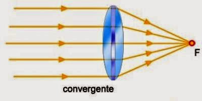 Herdeiro de Aécio: A SEMÂNTICA E A SUBSTÂNCIA DA «CONVERGÊNCIA»