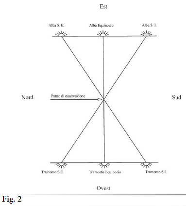 Quotidiano Honebu di Storia e Archeologia: Archeologia. Il simbolo ...
