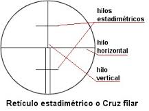 TOPOGRAFIA-UNIVERSITARIA: ESTADIMETRIA