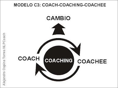 EL DECÁLOGO DEL COACHEE