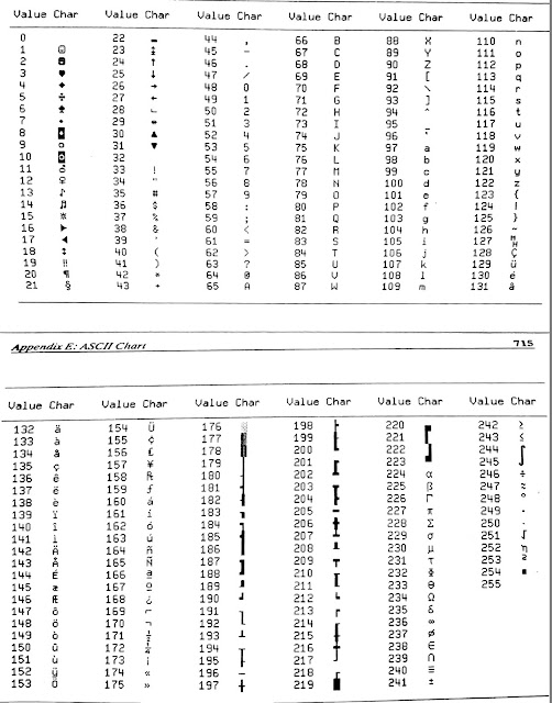 Master Blaster C++ by Moksh: ASCII CHART