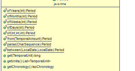 Java Period Class Methods with Examples