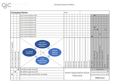 Andrea Jones Consulting: How to Align Strategy and Execution