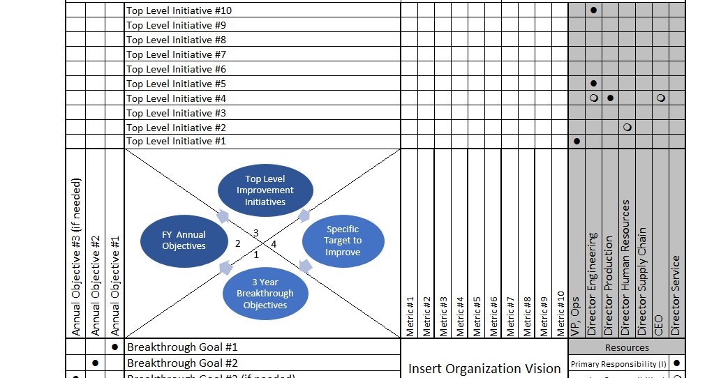Andrea Jones Consulting: How to Align Strategy and Execution
