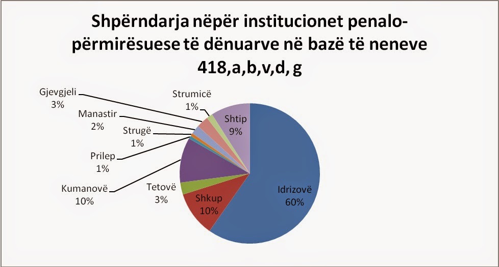 Milazim Mustafa: “Fshehja e migrantëve dhe tregtia me njerëz si vepra ...