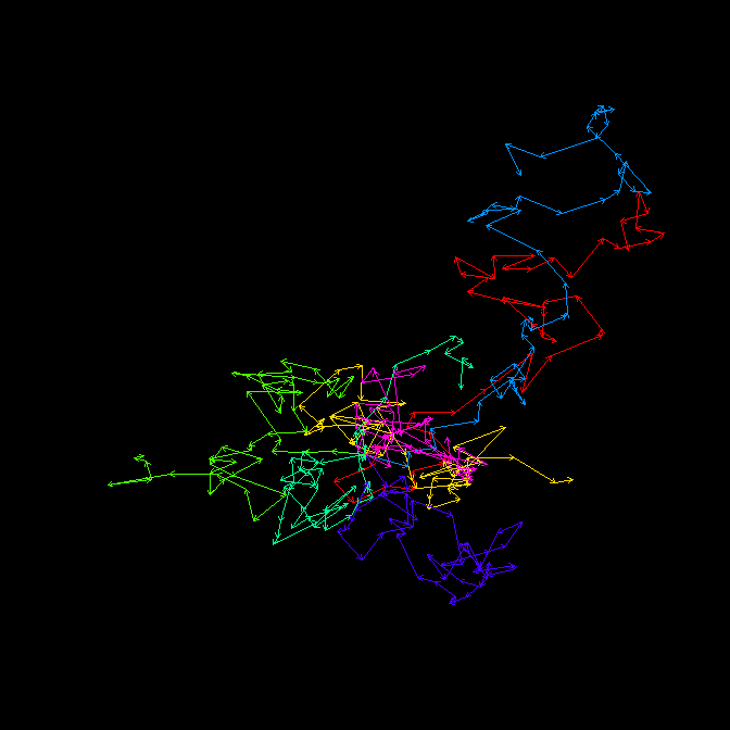 Econometrics By Simulation: A Visual Exploration of Two Dimensional ...