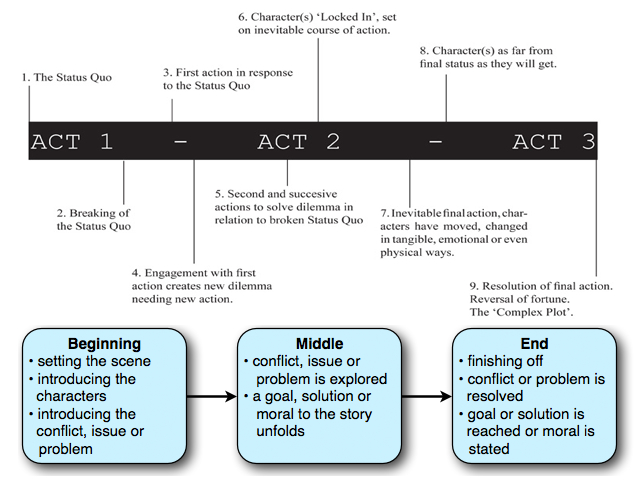 Graphics & Multimedia 2012-2013: Day 48 - MONDAY 11.26.2012