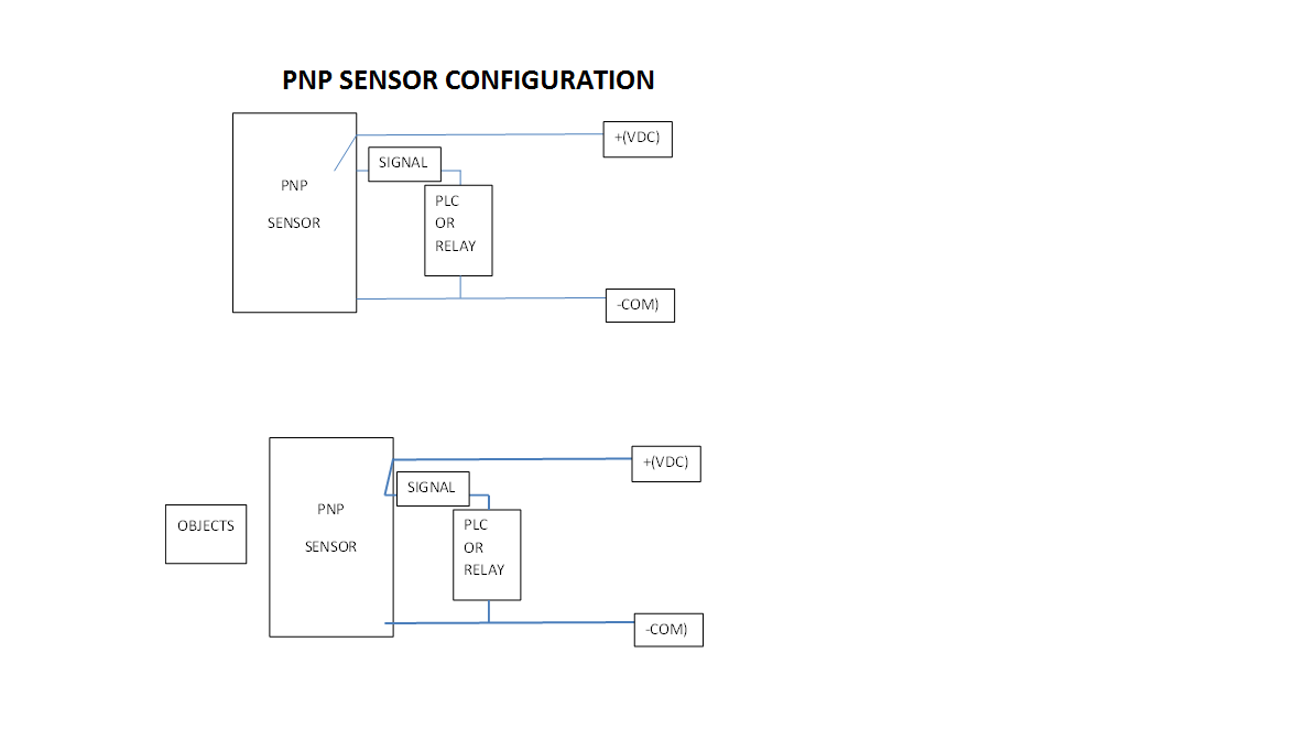 PLC : SENSORS: NPN VS PNP