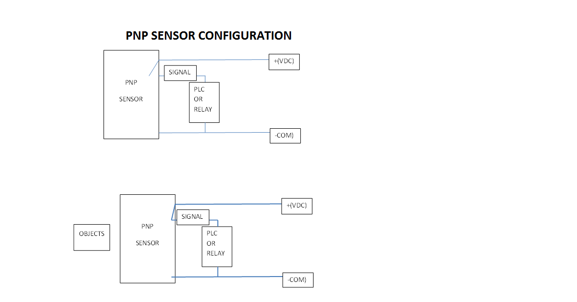 PLC : SENSORS: NPN VS PNP