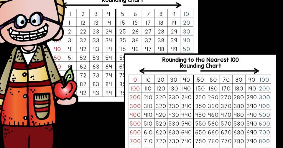Are You Teaching Rounding to the Nearest Ten or Hundred? - Fern Smith's ...