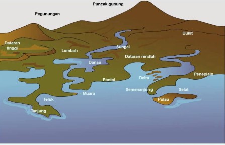 Proses terjadinya Relief Bumi | Buku Materi Sekolah