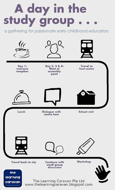 The Learning Caravan Teachers' Circle 2016