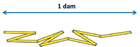 Matemáticas : La longitud