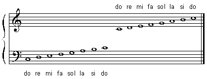 Dando la nota: Notas musicales