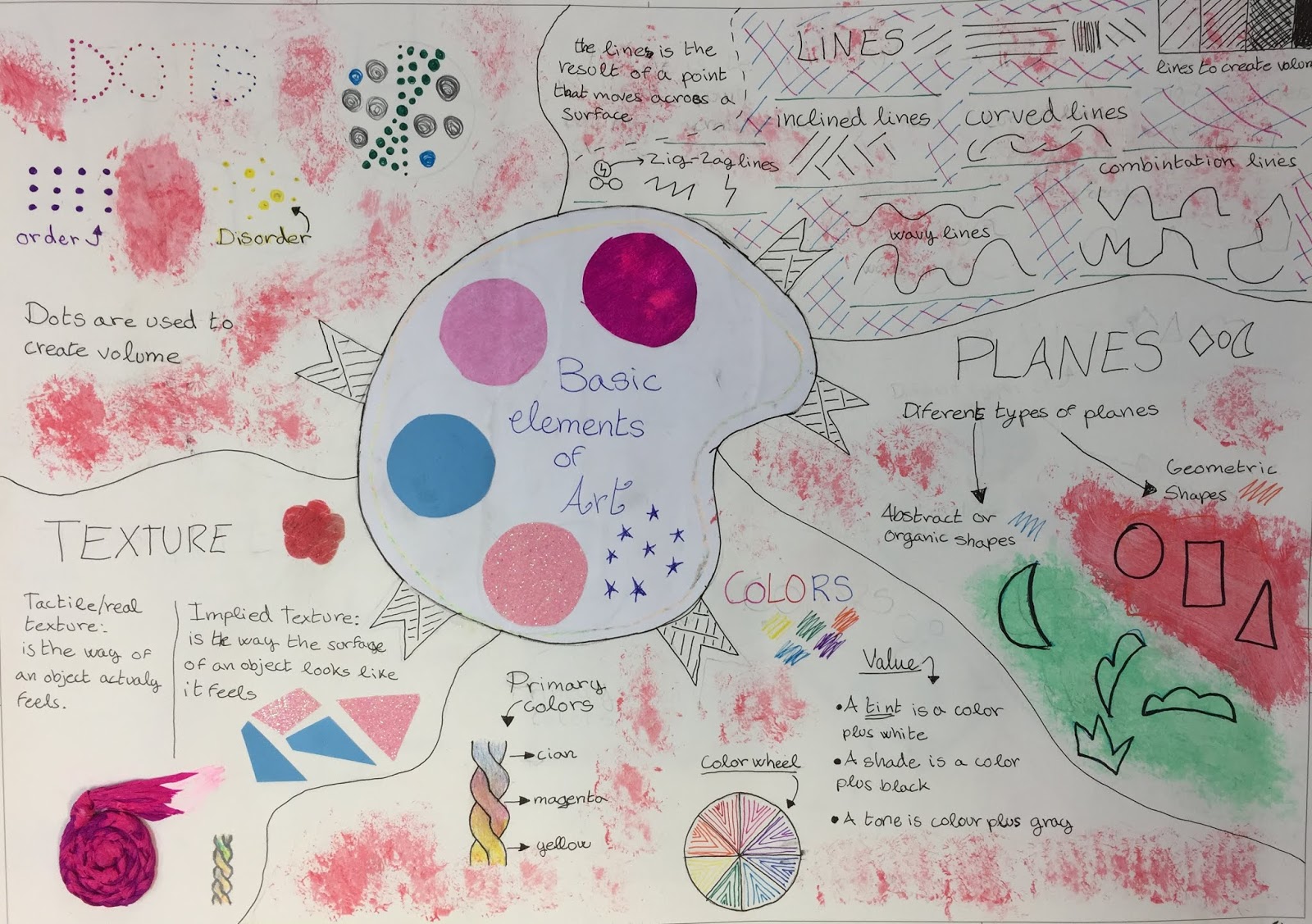 TREBALLS ARTÍSTICS: VISUAL MAPS