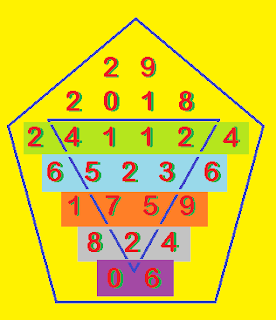 Los Números de Hoy Para Ganar la lotería | Gana En La Lotería