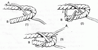 Teknik Ikatan Dan Simpulan Tali