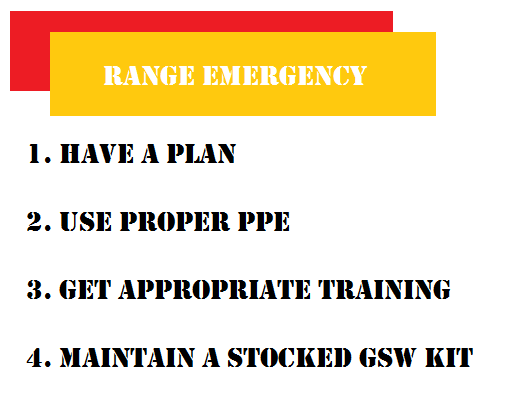 Whiskey Delta Gulf : Range GSW kit