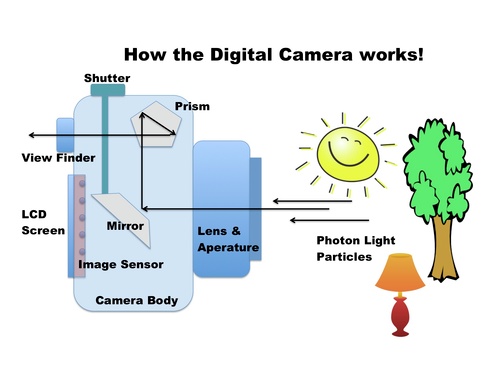 Understanding Exposure | Pka Romdoul