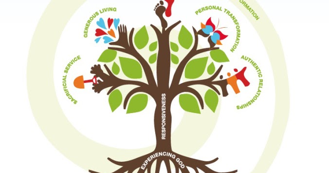 Everyday with dan...: Dimensions of discipleship: disciplemaking ...