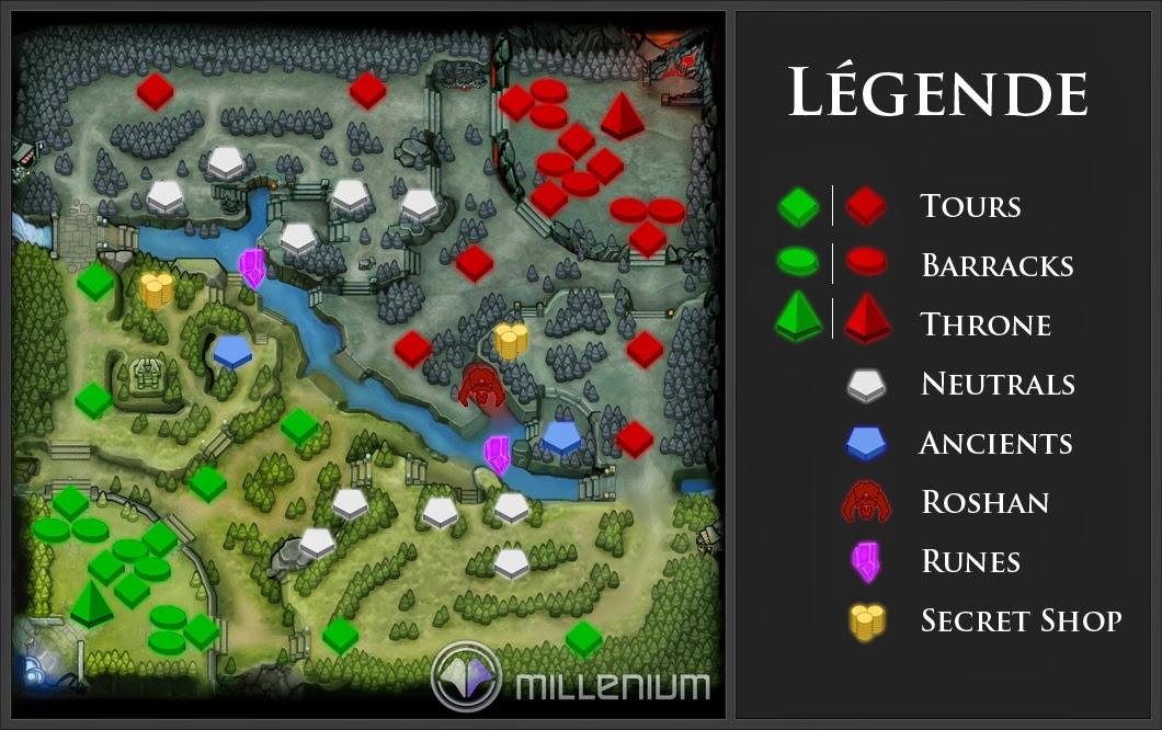 DOTA 2 GUIDE INDONESIA: Pengenalan dota 2 bagi pemula